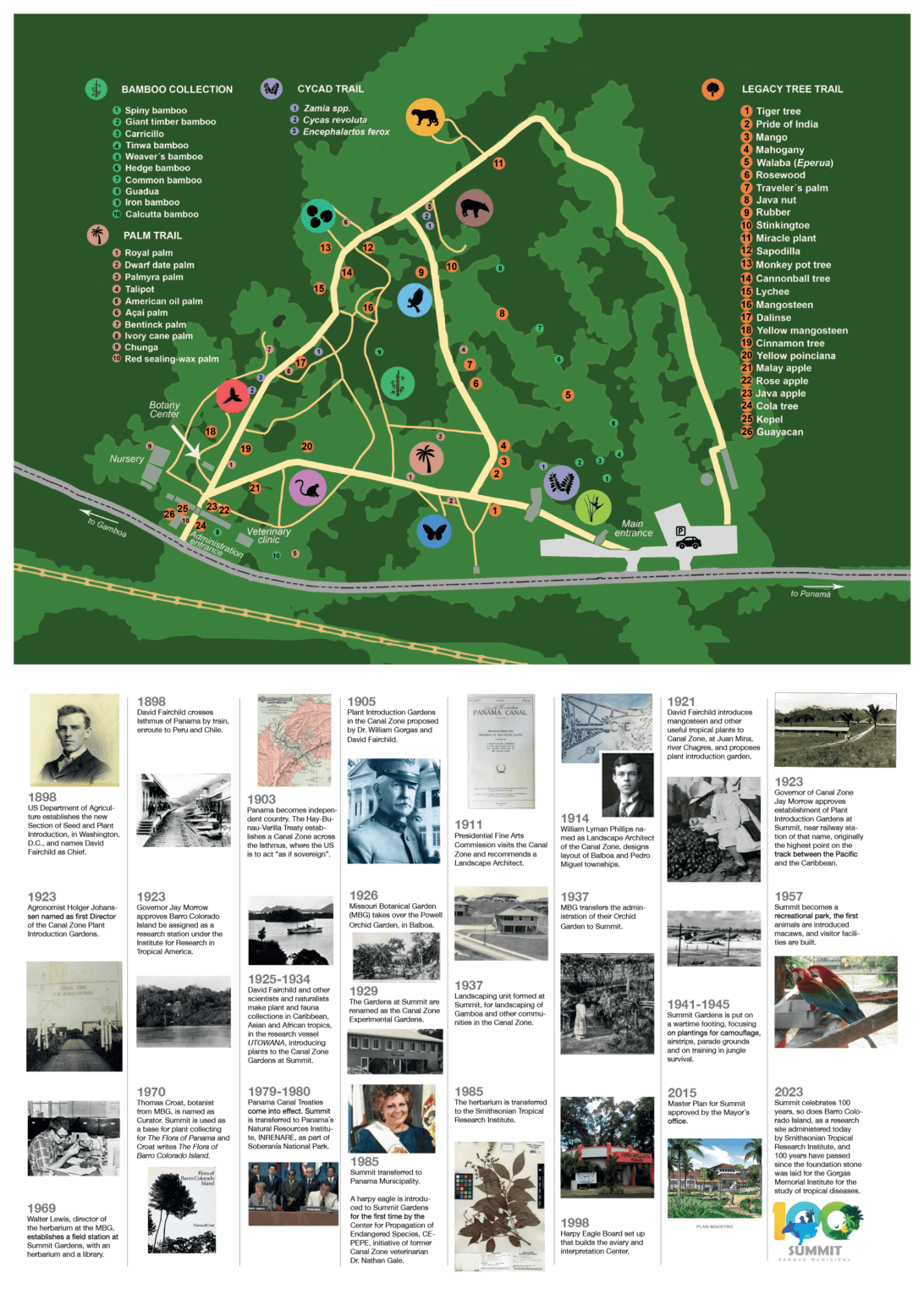 Guía del Parque Summit – Parque SUMMIT